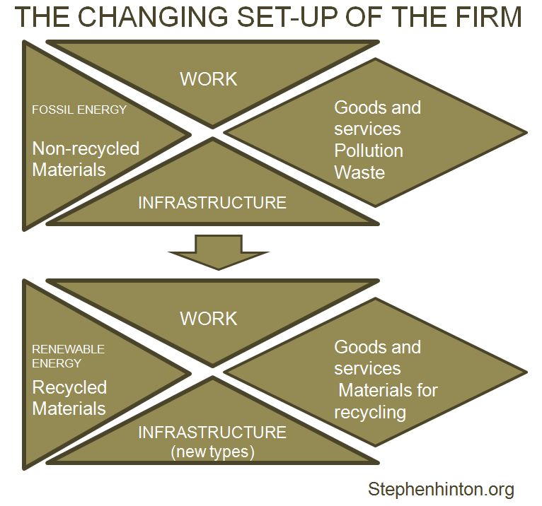 The economics of the circular economy – Stephen Hinton Consulting