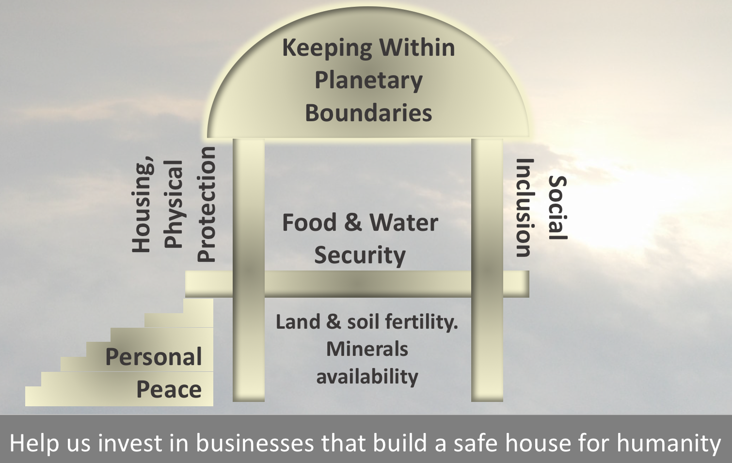 Envisioning a Safe House for Humanity – Stephen Hinton Consulting