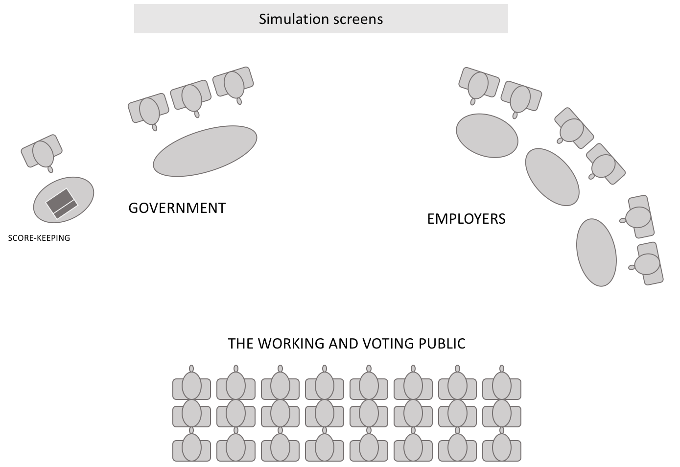 How the UBI simulation game works – Stephen Hinton Consulting