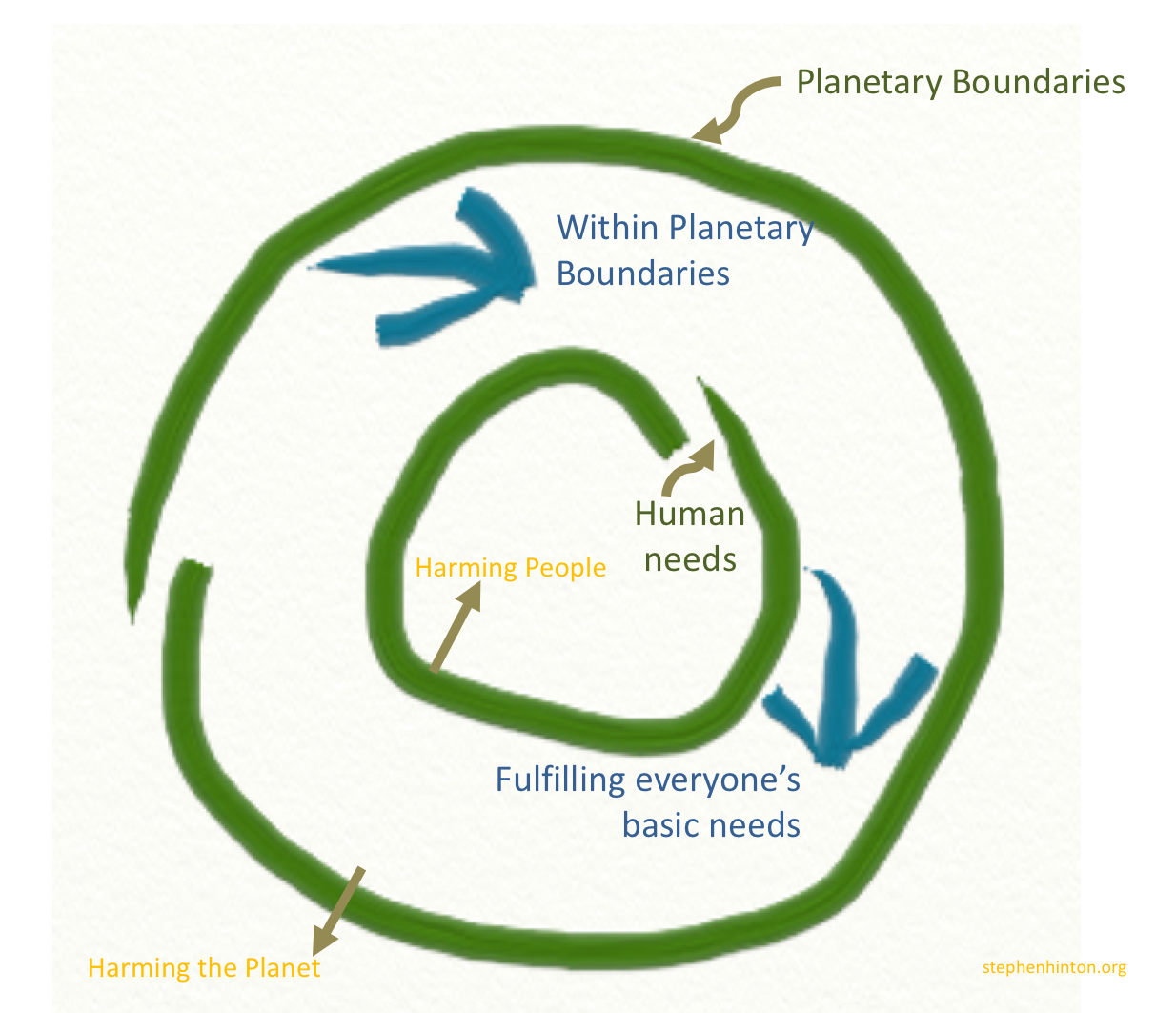 Why the doughnut needs the bathtub – economic models for real change ...