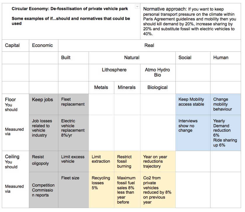 Multi capital scoring: how to measure what matters in the circular ...