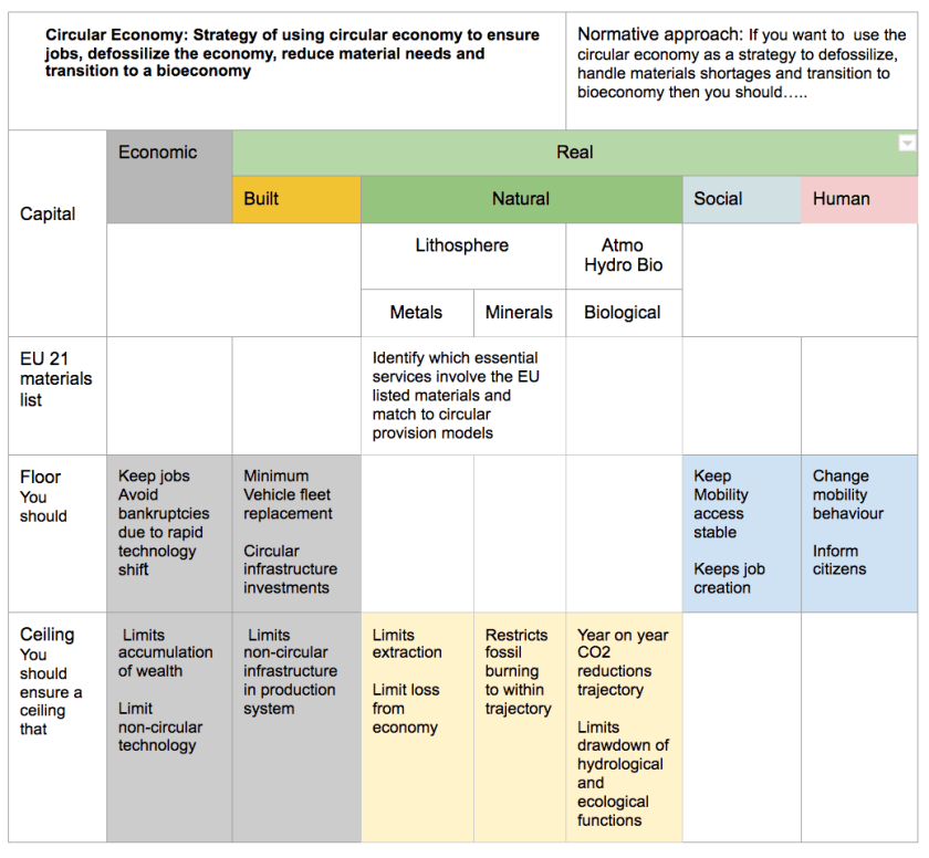 Multi capital scoring: how to measure what matters in the circular ...