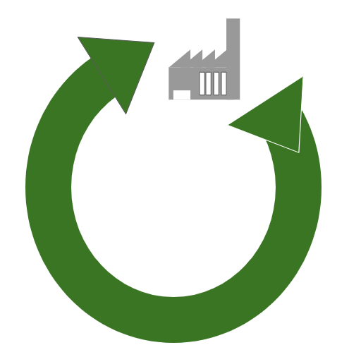 The “C” of the ABC of supply chains is the keystone of circularity ...